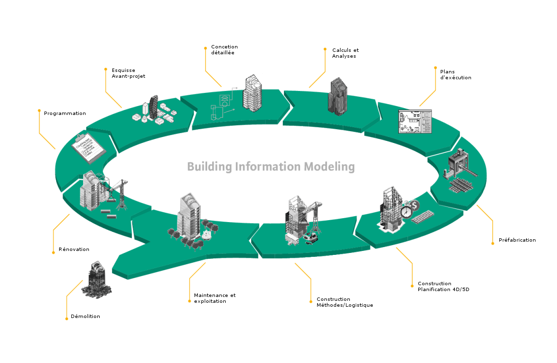 Base de données patrimoniale